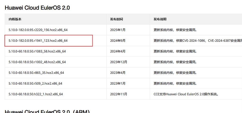 24年9月份发布的Huawei Cloud EulerOS 2.0 版本是否存在什么安全漏洞 - Other 其他技术问题 - openEuler 论坛